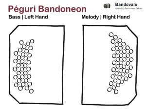 Bandoneon Structure – Components & Systems | Bandovalo