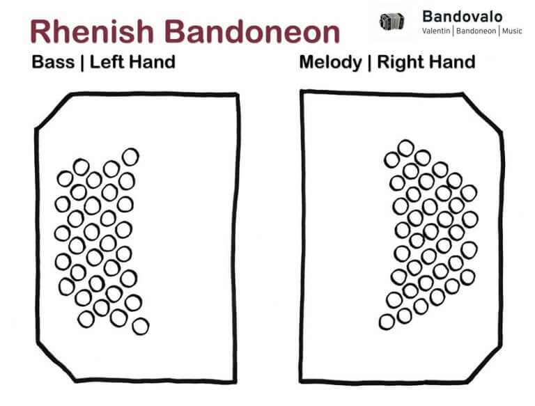 Bandoneon Structure – Components & Systems | Bandovalo